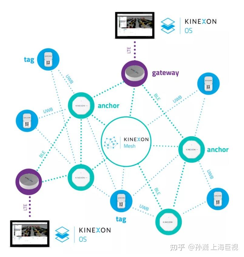 KINEXON Mesh 的创新硬件和软件 - 知乎