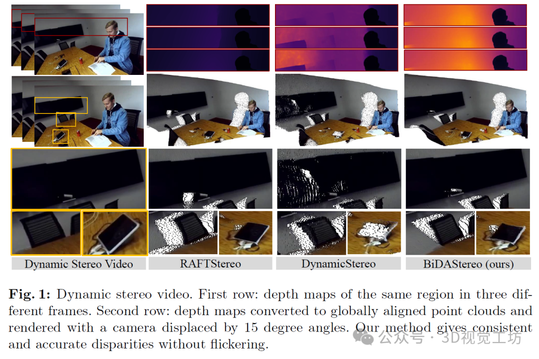 ECCV'24开源 | 帝国理工新作BiDAStereo：时间一致的动态立体匹配 - 知乎