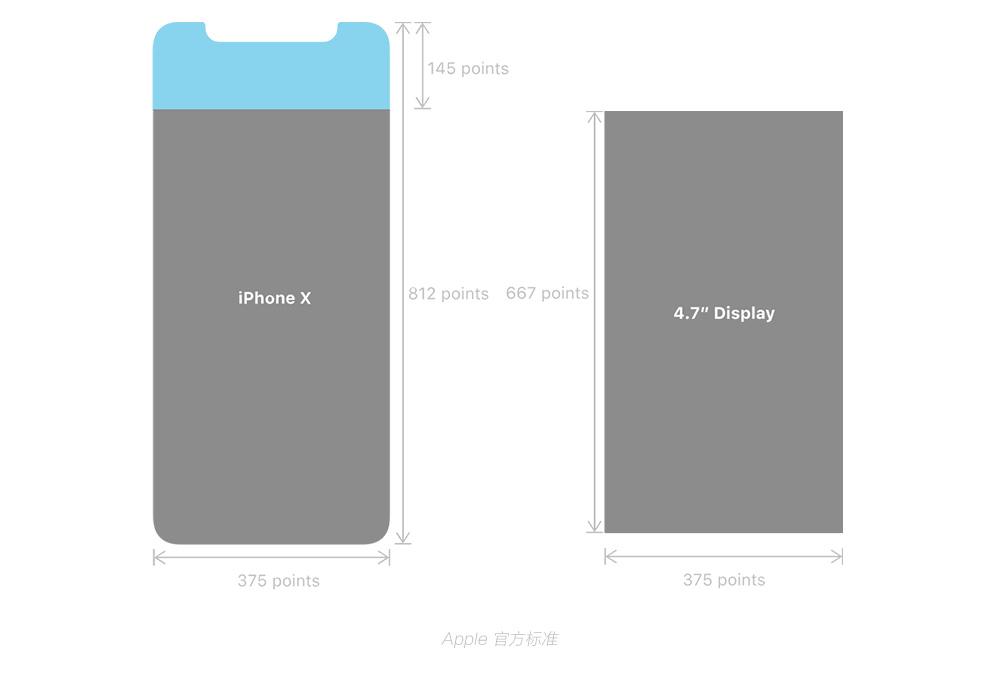iPhoneX 设计适配原则拆解&iPhoneX到底有多神？ - 知乎