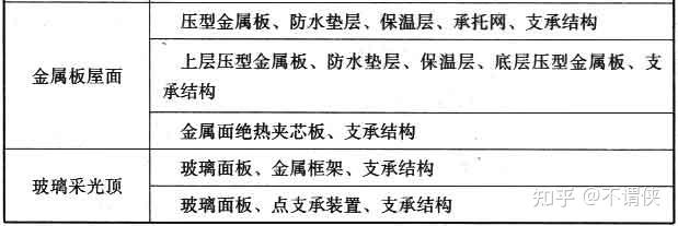 GB50345-2012 屋面工程技术规范 - 知乎