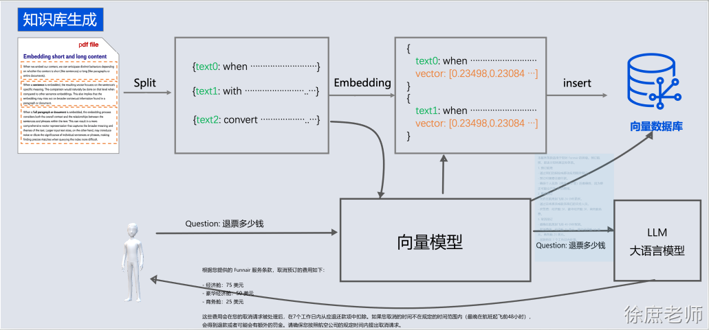14. Java开发者LLM实战——LangChain4j最新知识库实战 - 知乎