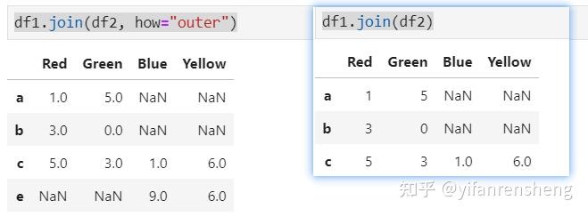 提问，python中利用pandas merge如何指定列进行合并？ - 知乎