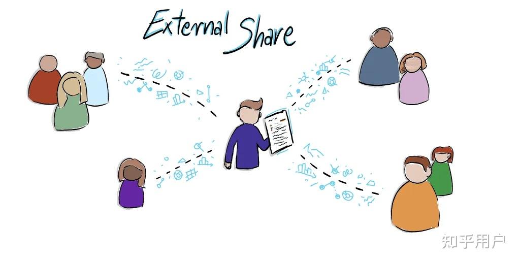 「exterior」和「external」有什么区别？ - 知乎