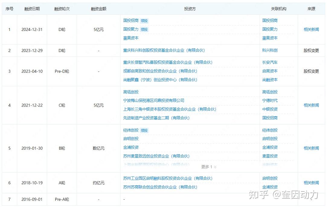 以史为鉴-电控制动发展看EMB - 知乎
