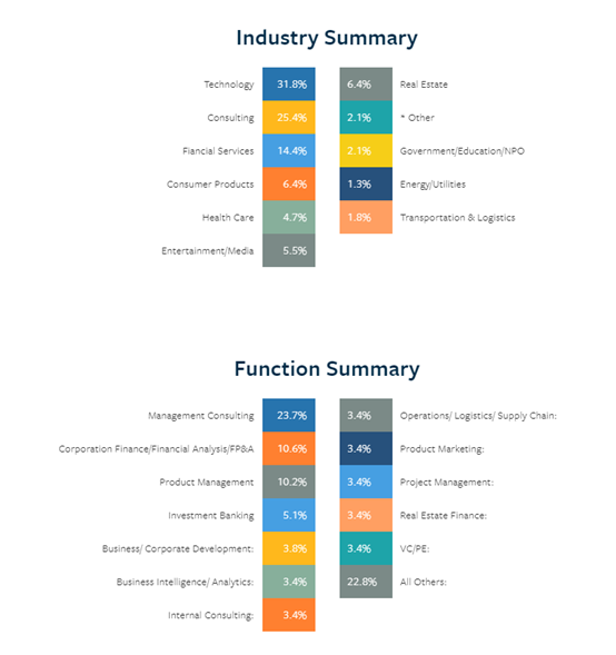 商学院MBA介绍丨UCLA：Anderson School of Management 加州大学洛杉矶分校：安德森管理学院 - 知乎