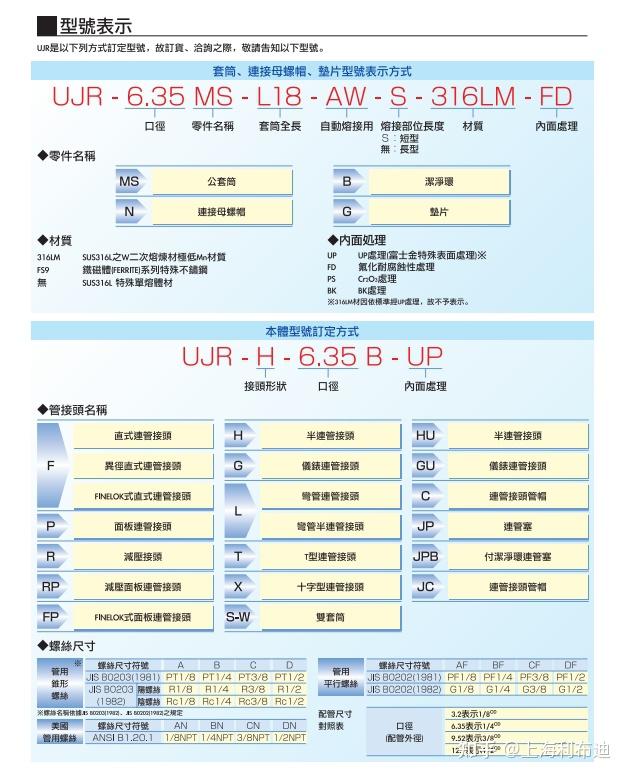 日本富士金FUJIKIN接头UJR系列 - 知乎