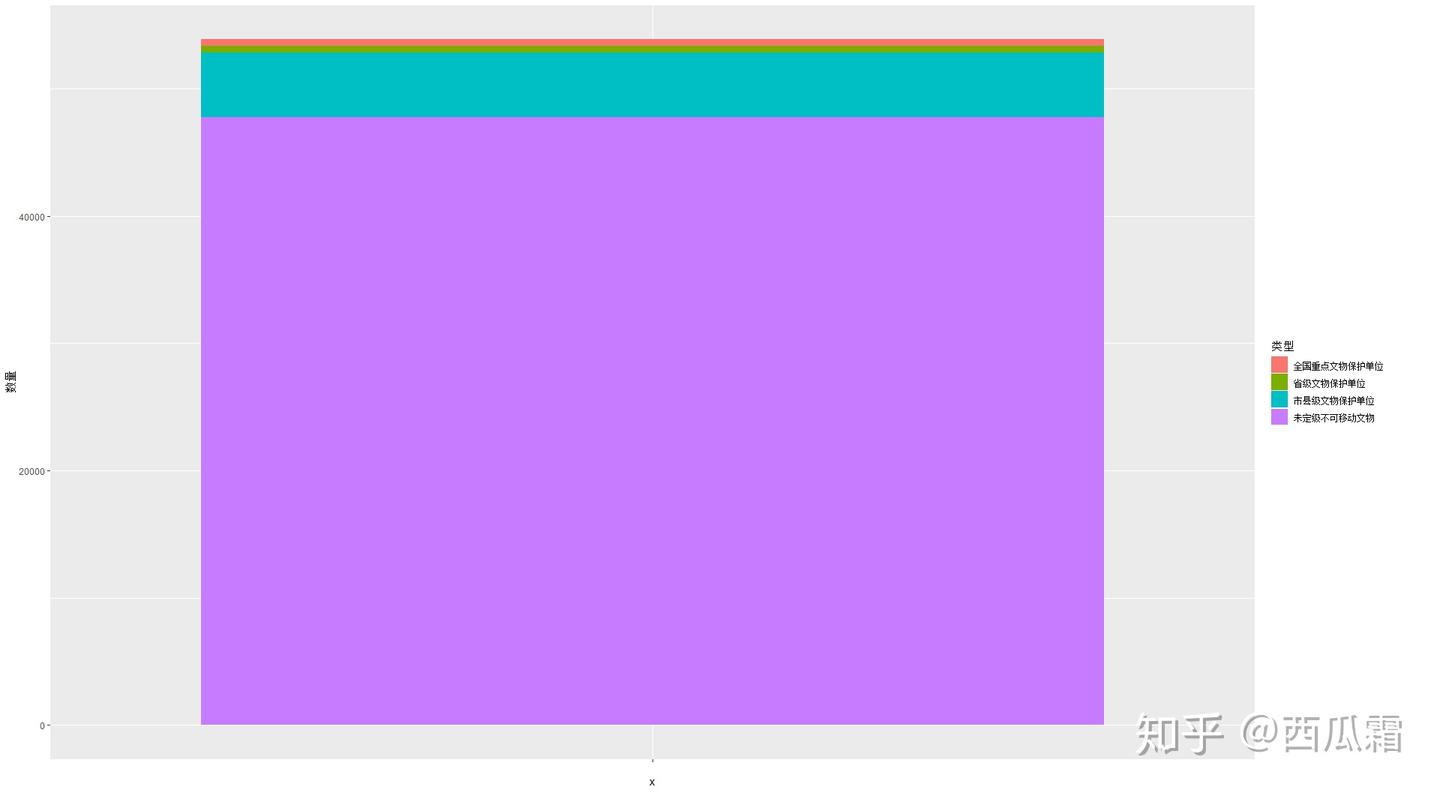 R语言之【用ggplot2作饼图和环形图】 - 知乎