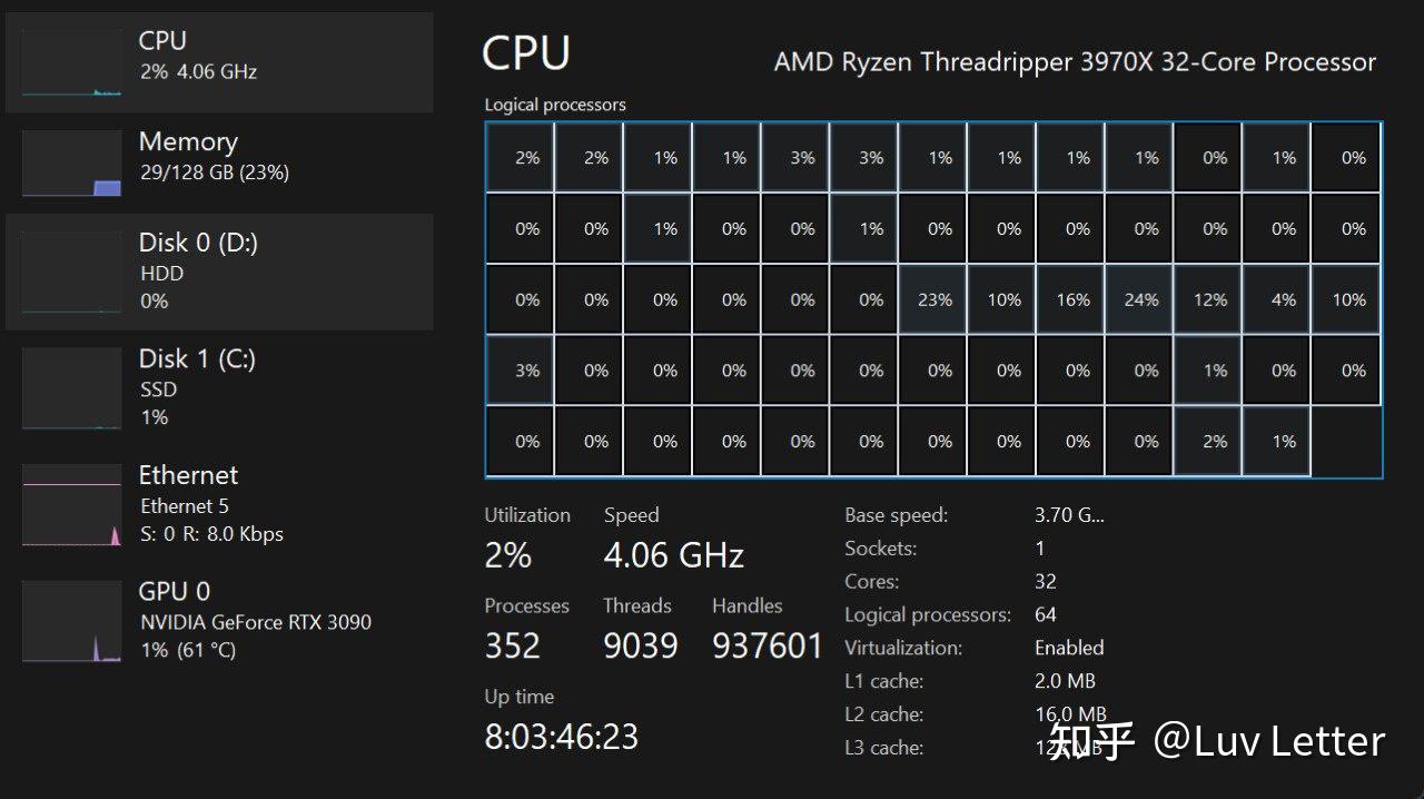 为什么还有人买AMD的3970x这个CPU? - 知乎