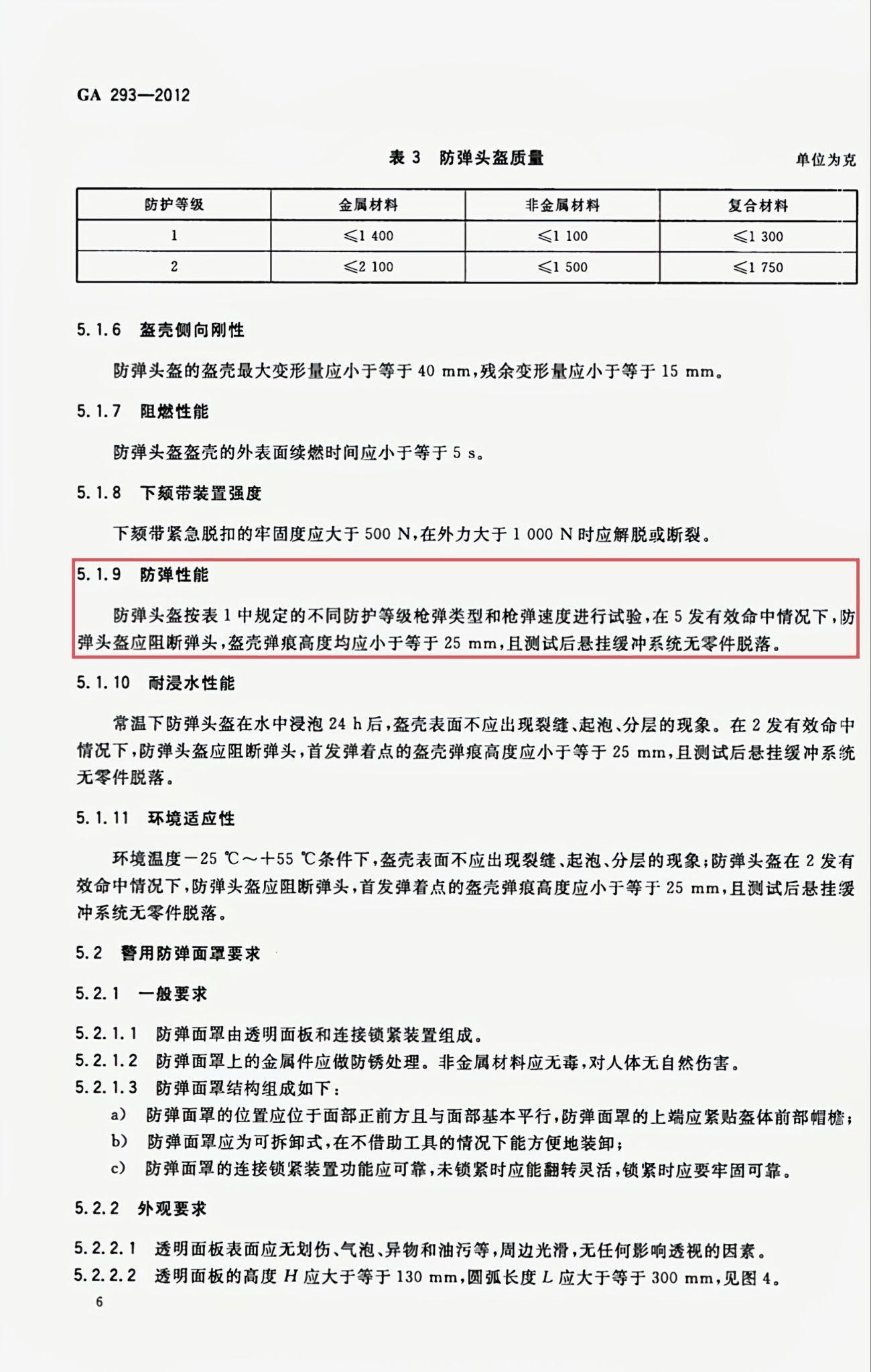 防弹头盔的防护等级是怎么分的？ - 知乎