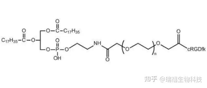 DLPE-PEG-cRGDfk/NGR/RGDC/RGDS/iRGD/R8/M2pep/环肽/穿膜肽 磷脂-聚乙二醇-多肽 - 知乎