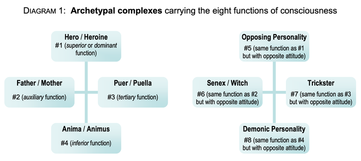 Evolving the Eight-function Model - 知乎