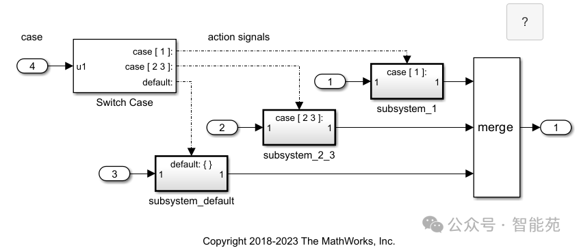 Switch 与 If-Then-Else Action Subsystem 模块的使用方法 - 知乎
