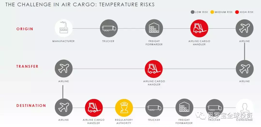 国际航协颁布的CEIV认证是什么？与欧盟GDP有什么区别？ - 知乎