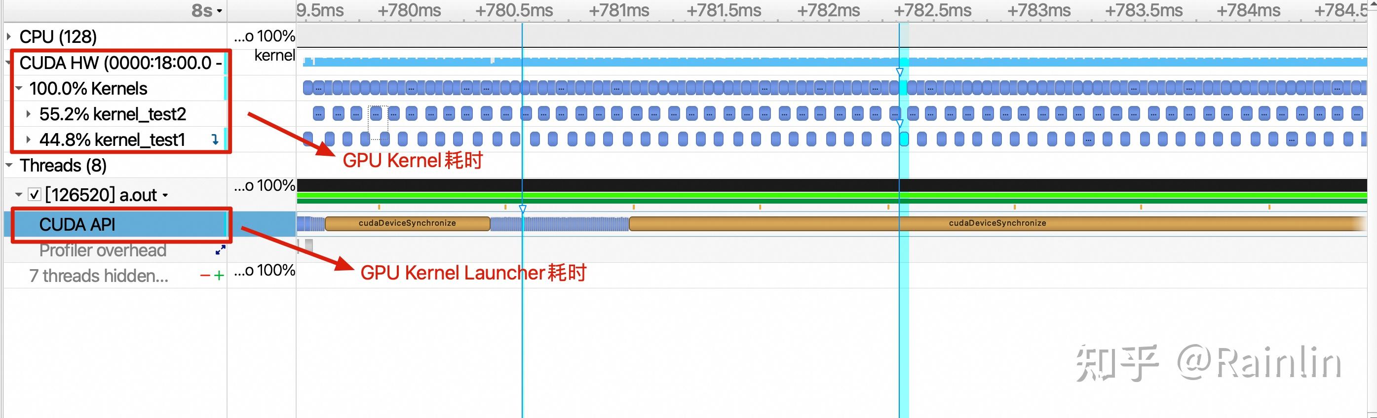 GPU有没有分析每个算子运行耗时的工具？ - 知乎