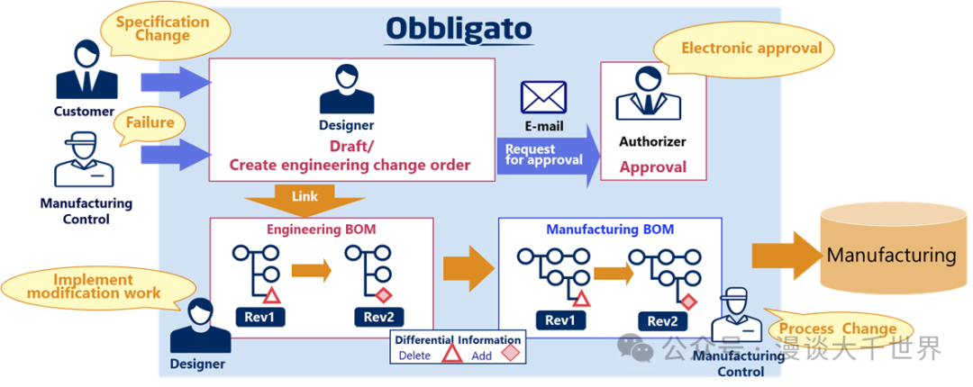 “Full Mask”和“MPW”的联系和区别 - 知乎
