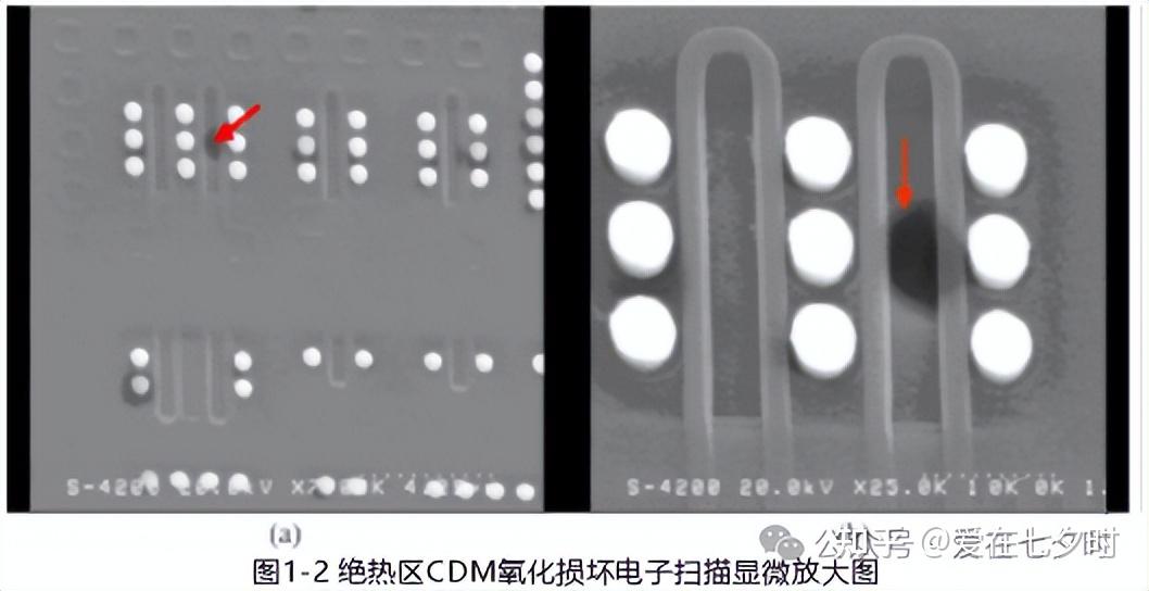 关于电过载/过载电性应力(EOS)的详解； - 知乎