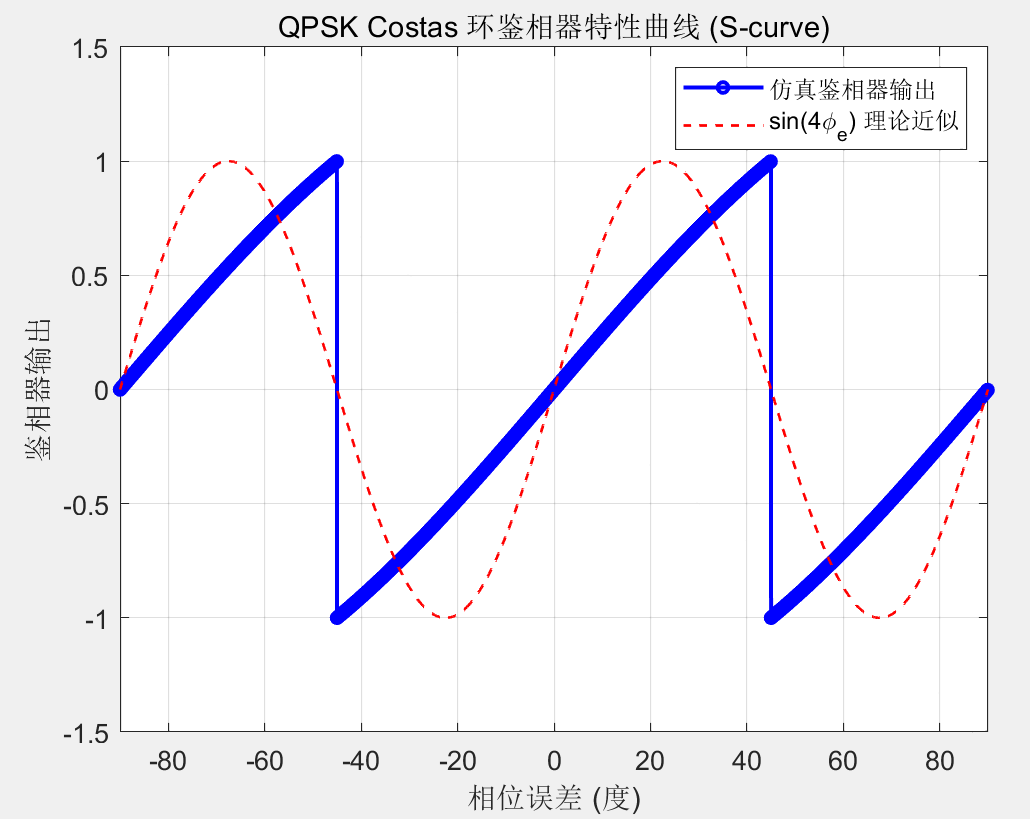 PLL应用|关于Costas环路的分析 - 知乎