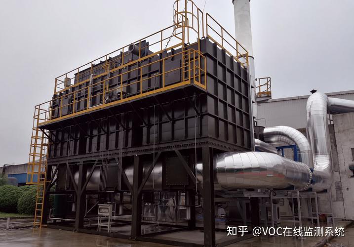 FTA爆炸下限分析仪在RTO前端的作用是什么？ - 知乎