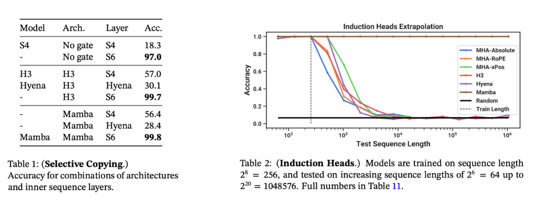 五倍吞吐量，性能全面包围Transformer：新架构Mamba引爆AI圈 - 知乎