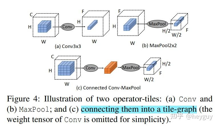 Paper阅读笔记: Welder: Scheduling Deep Learning Memory Access via Tile ...
