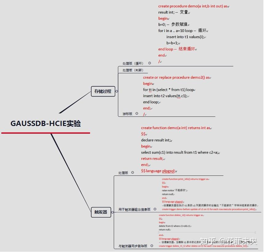 高能来袭！泰克讲师周文慧率先以“A”通过HCIE-GaussDB V1.0！ - 知乎
