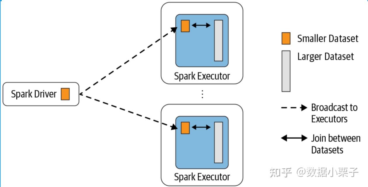 20. Spark-SQL Join 原理解析与实践：从理论到实战的全面指南 - 知乎