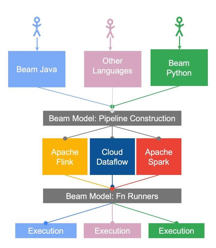 如何在 Apache Flink 1.10 中使用 Python UDF? - 知乎