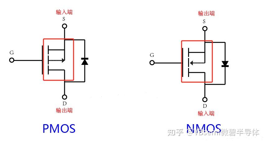 NMOS管和PMOS管怎么分辨？ - 知乎
