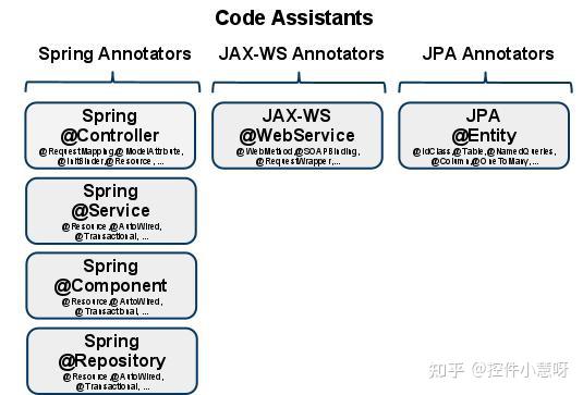 「Java开发指南」MyEclipse for Spring参数 - 注释器（一） - 知乎