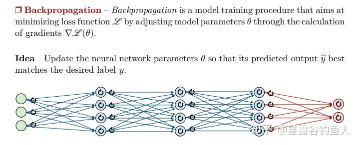 阅读Super Study Guide Transformers and Large Language Models思考记录(一) - 知乎