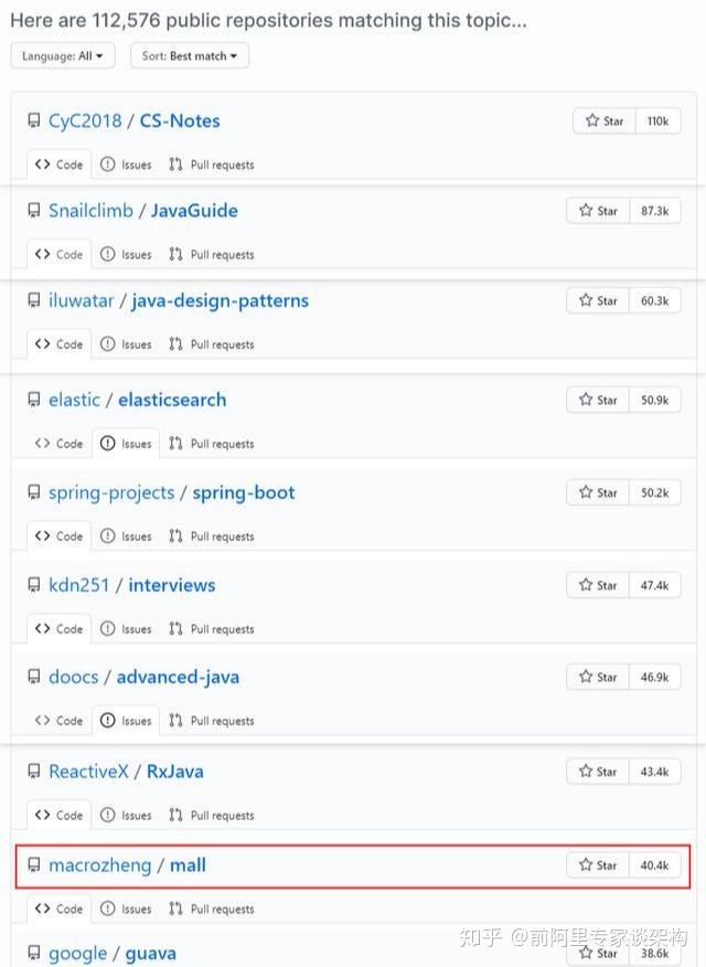 40K+Star！Mall电商实战项目开源，附源码、教程合集 - 知乎