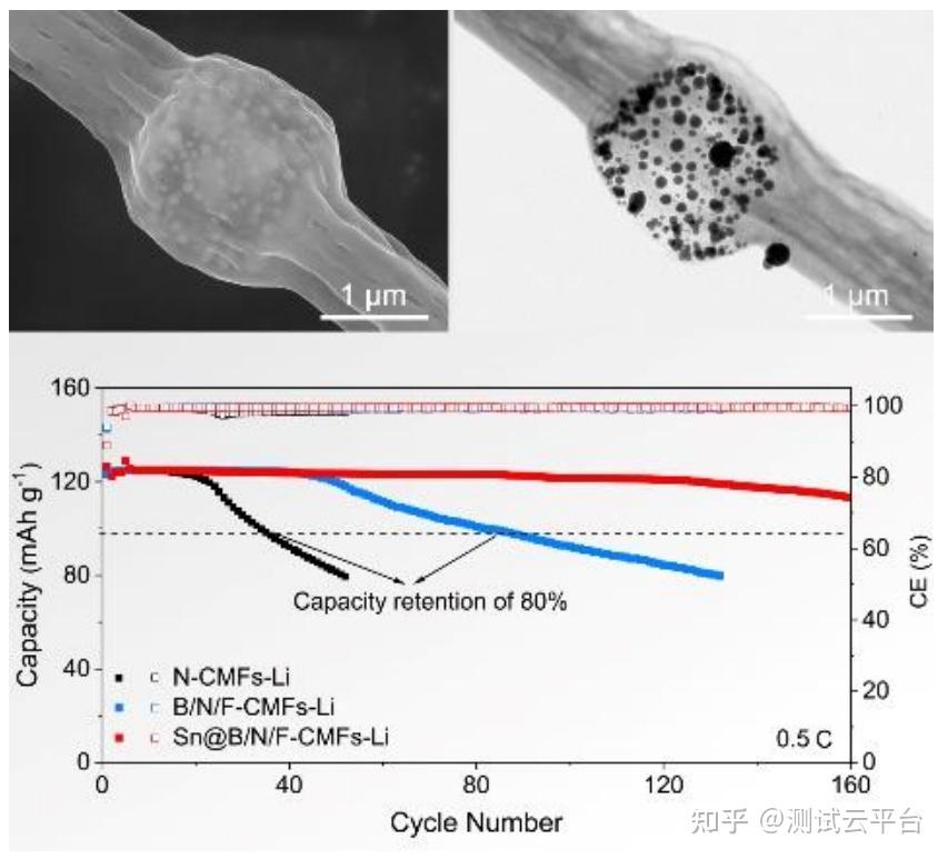 给电池装“项链”，循环1700h！他，纳米结构大师，第97篇Angew！ - 知乎