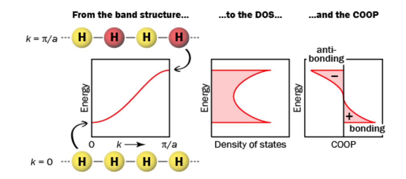 【VASP基础03】VASP+LOBSTER计算晶体轨道布局COHP定量衡量成键强度 - 知乎
