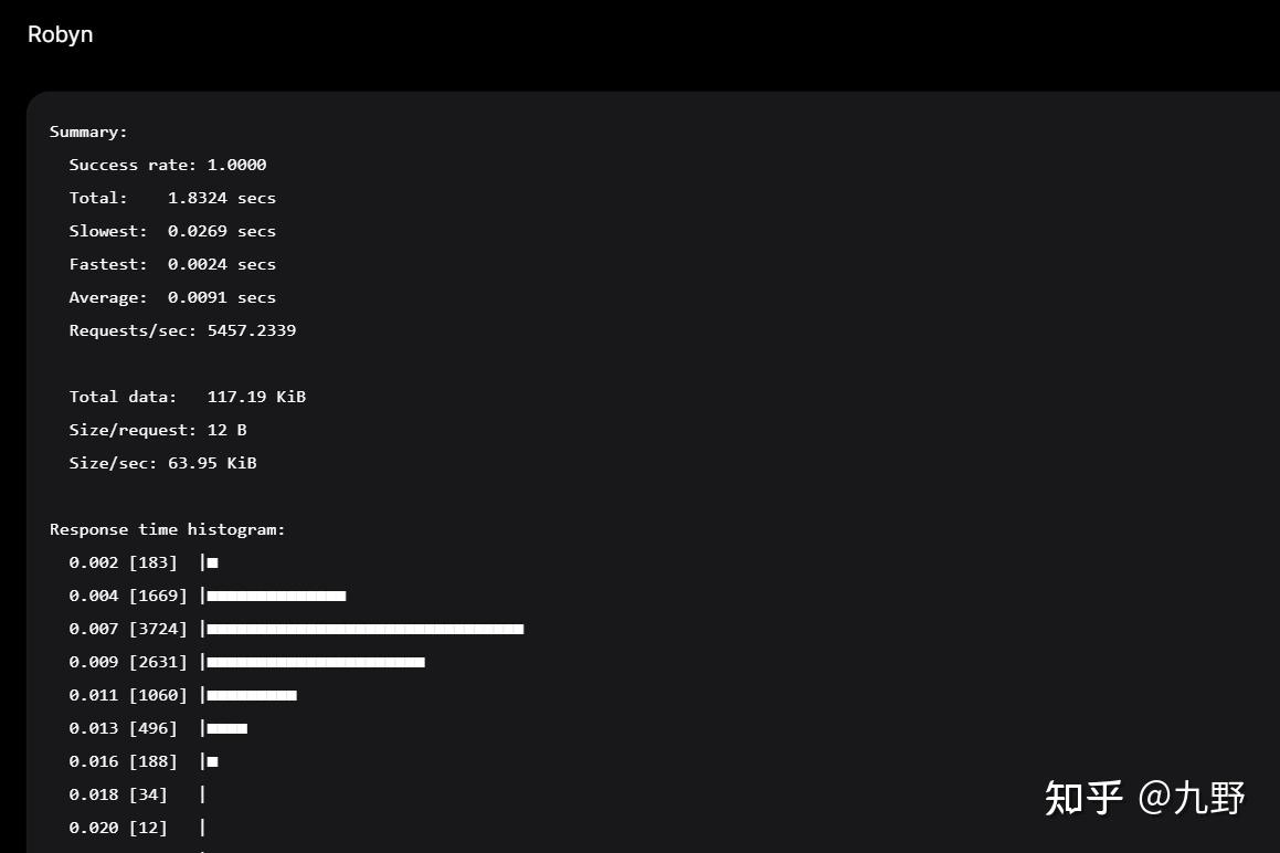 如何评价Python web框架robyn？ - 知乎