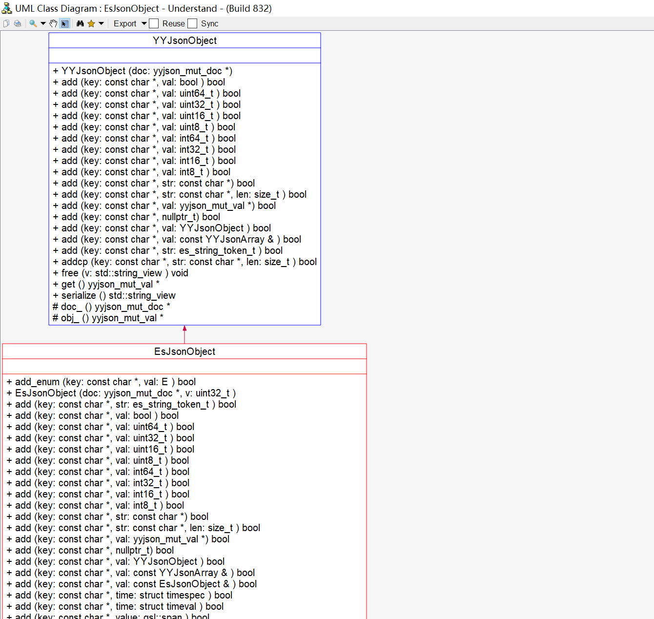 代码阅读分析神器-Scitools Understand - 知乎