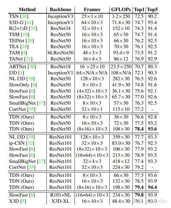 论文解读：TDN - 知乎