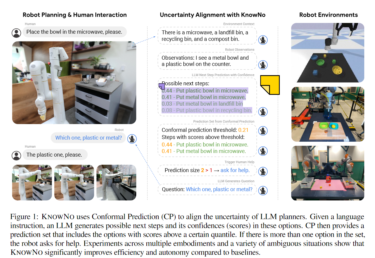 Robots That Ask For Help: Uncertainty Alignment for Large Language ...