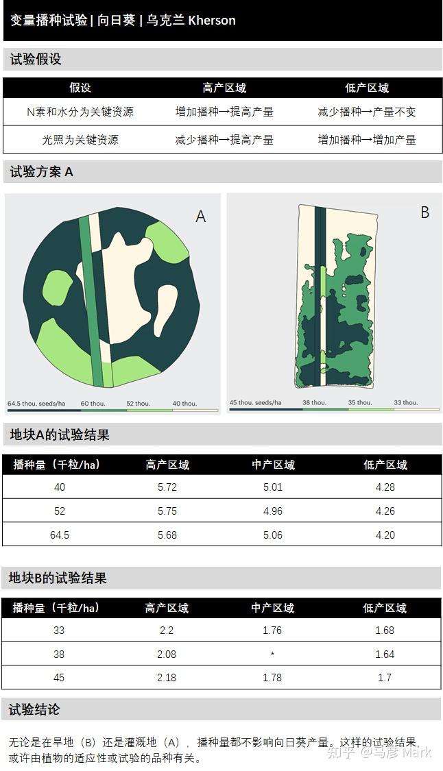 Zone Map，变量技术的应用关键 - 知乎