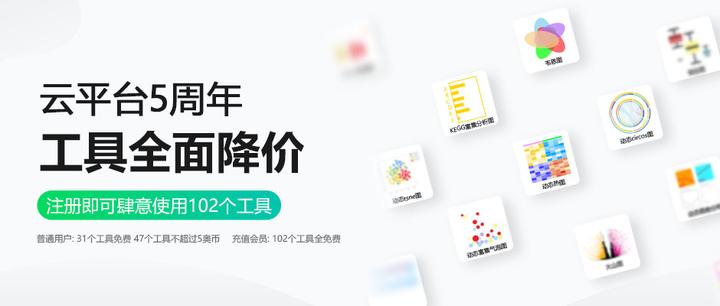 OmicShare云平台5周年，绘图神器全面降价！ - 知乎