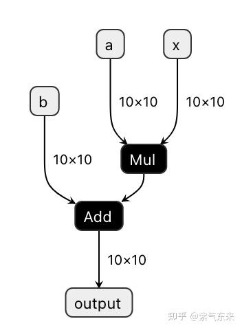 推理模型部署(一)：ONNX runtime 实践 - 知乎