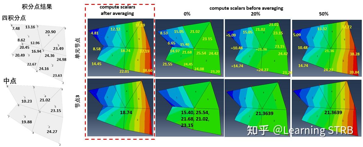 Hyperview后处理Abaqus结果文件odb - 知乎