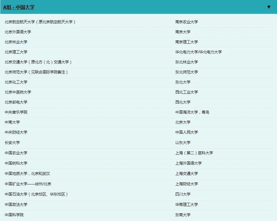 UCL首次公布大学LIST，23fall内卷开始了？ - 知乎
