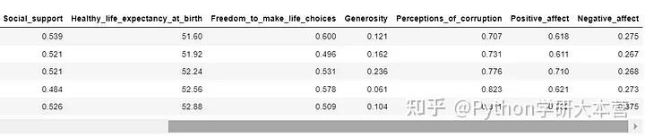 添加数据维度，使用Python绘制5D散点图 - 知乎