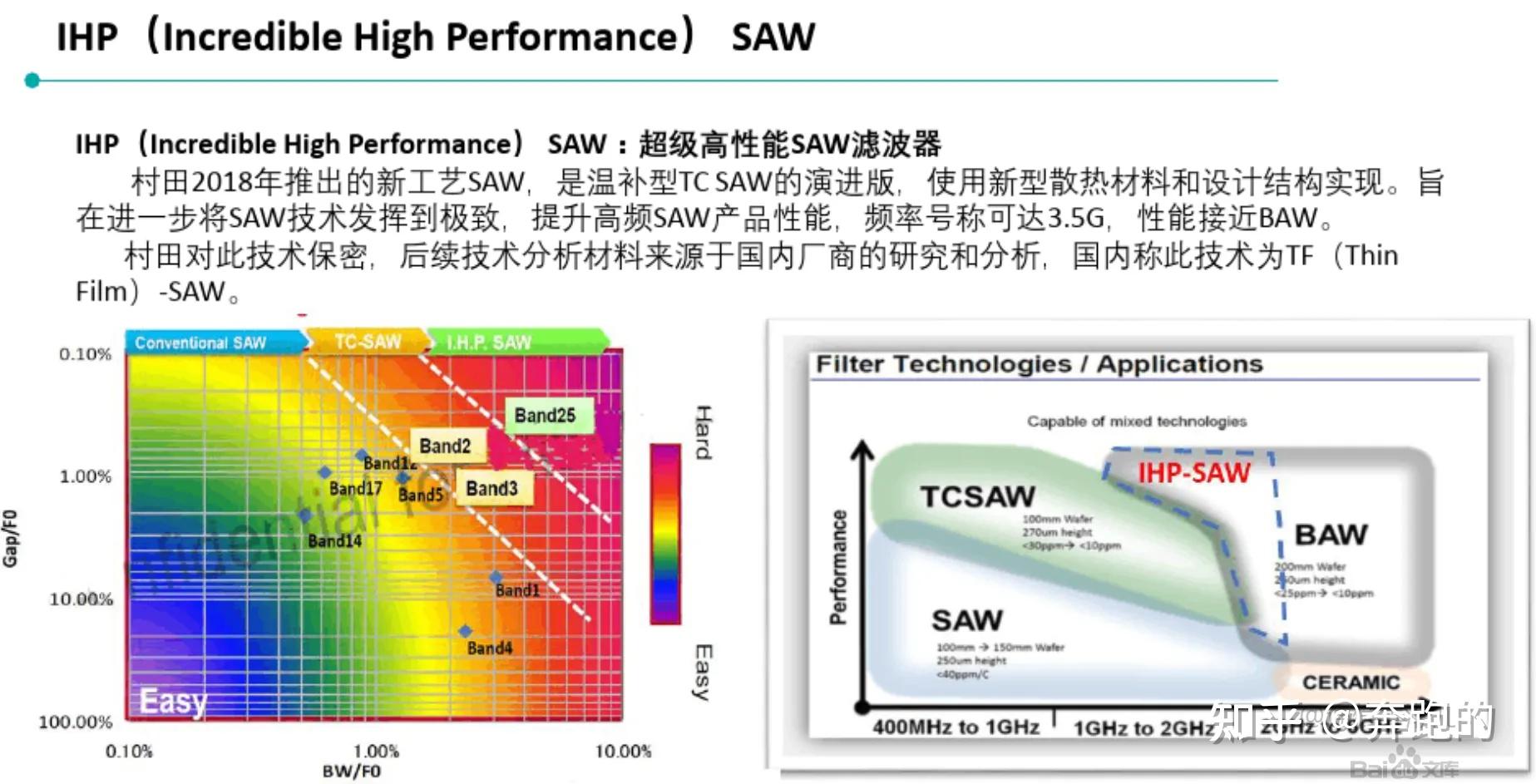IHP-SAW（TF-SAW）滤波器解读 - 知乎