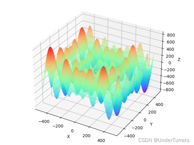 【scikit-opt】七大启发式算法的使用 - 知乎