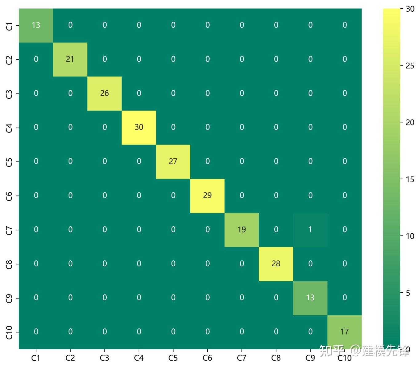 Python轴承故障诊断 (15)基于CNN-Transformer的一维故障信号识别模型 - 知乎