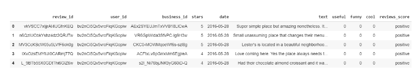 适用于NLP自然语言处理的Python：使用Facebook FastText库 - 知乎