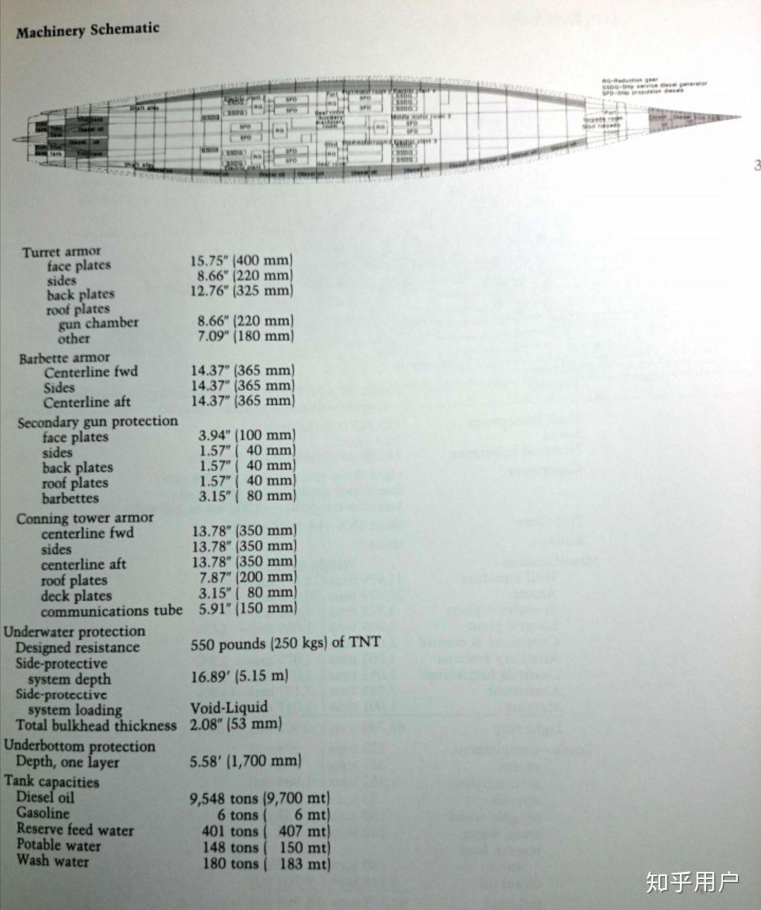如何评价二战德国海军H39、H41两型战列舰？ - 知乎
