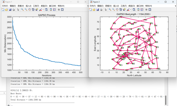 6种算法优化解决TSP问题的Matlab代码SSA_TSP,ACO_TSP,SA_TSP,GA_TSP,GAPSO_TSP,神经网络优化TSP ...