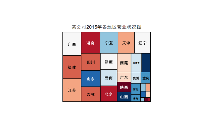 R语言数据可视化之——TreeMap - 知乎